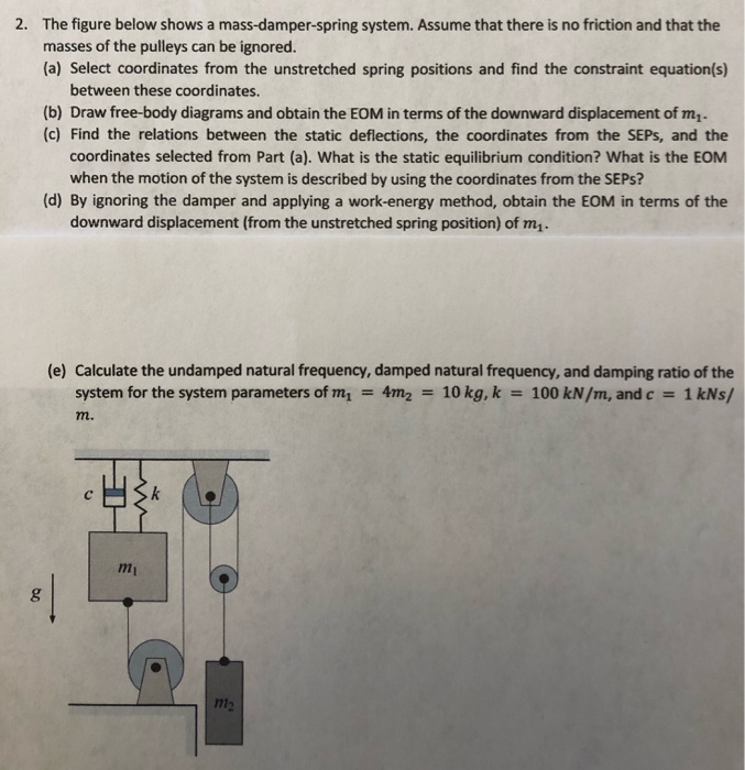 Solved 2. The figure below shows a mass-damper-spring | Chegg.com