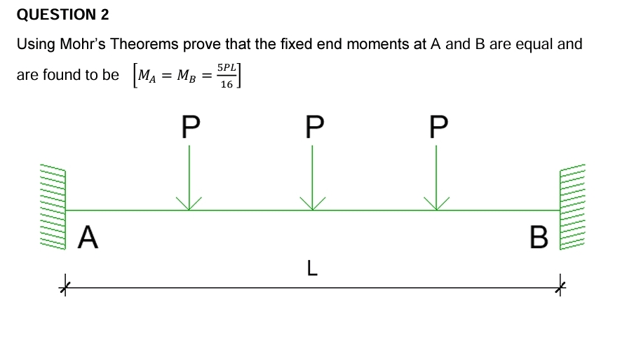 Solved QUESTION 2Using Mohr's Theorems prove that the fixed | Chegg.com