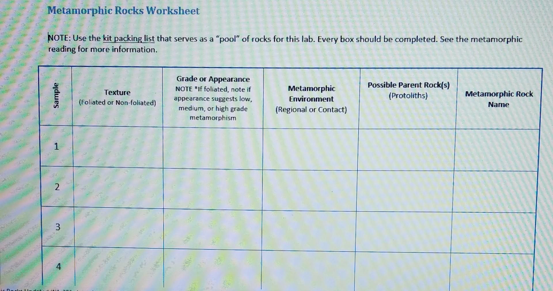 Solved Metamorphic Rocks Worksheet NOTE: Use the kit packing | Chegg.com