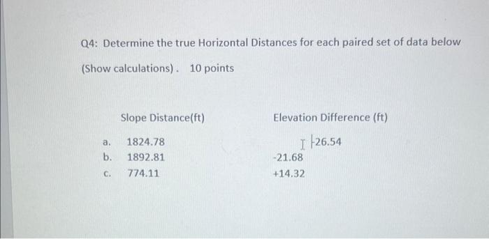 Solved Q4: Determine the true Horizontal Distances for each | Chegg.com