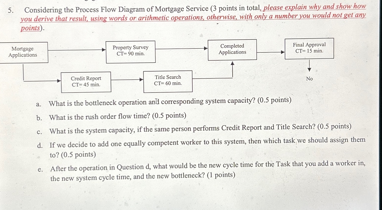 Solved Considering the Process Flow Diagram of Mortgage | Chegg.com