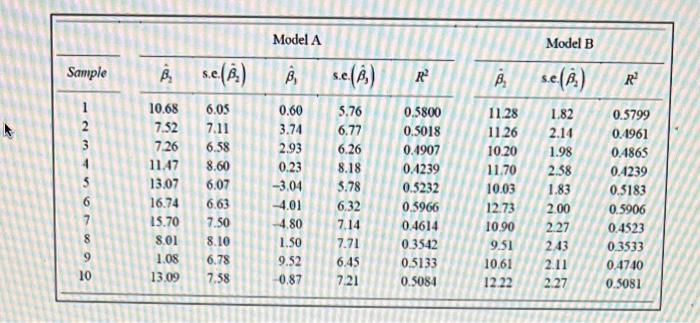 Solved 2. In a Monte Carlo experiment, a variable Y is | Chegg.com