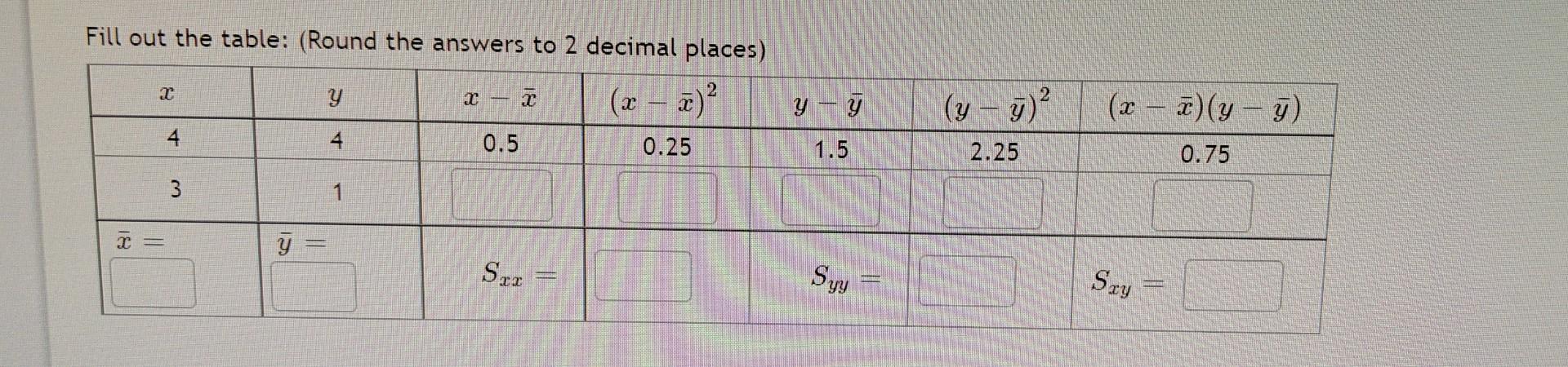 Solved Fill out the table: (Round the answers to 2 decimal | Chegg.com