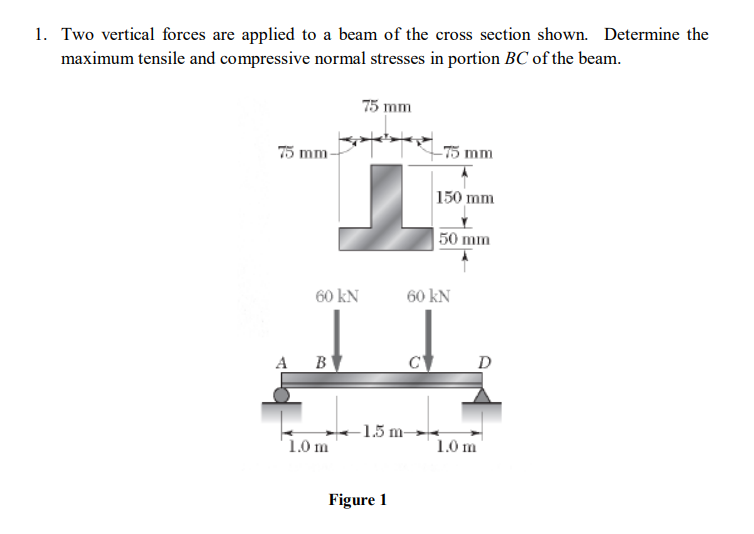 Solved Two vertical forces are applied to a beam of the | Chegg.com