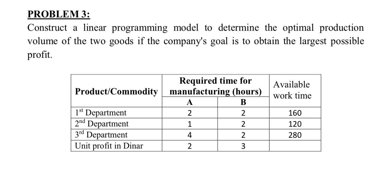 Solved PROBLEM 3:Construct a linear programming model to | Chegg.com