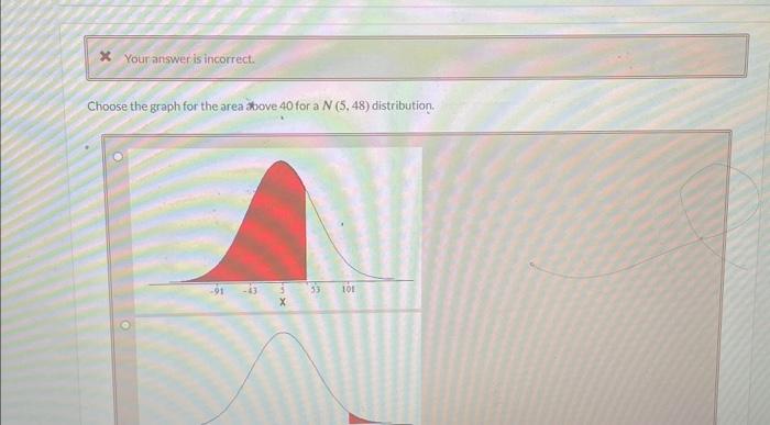 Solved Choose the graph for the area above 40 for a N(5,48) | Chegg.com