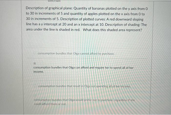 Solved Description of graphical plane: Quantity of bananas | Chegg.com