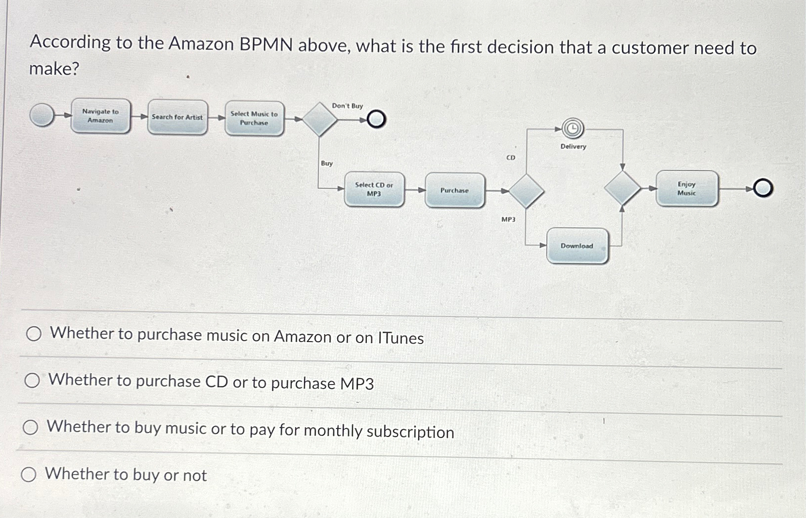 According to the Amazon BPMN above, what is the first | Chegg.com