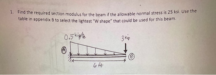 Solved 1. Find the required section modulus for the beam if | Chegg.com