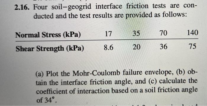 Solved 2.16. Four soil-geogrid interface friction tests are | Chegg.com
