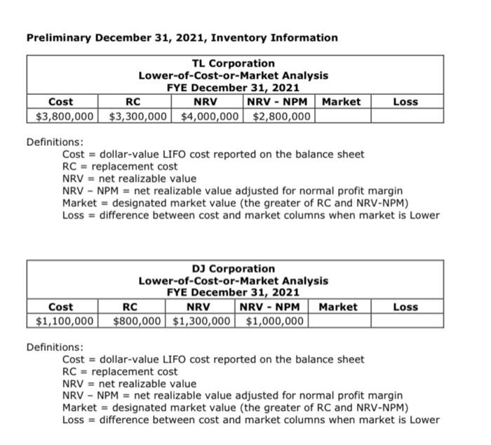 Determine the goodwill impairment loss, if required, | Chegg.com