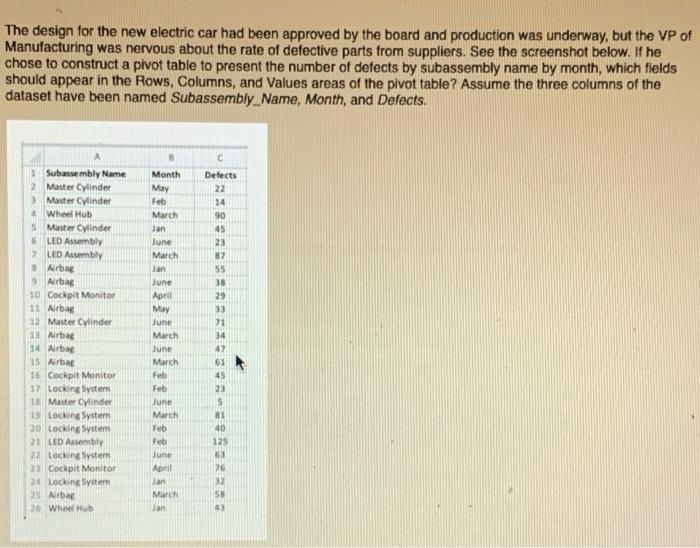 Solved The design for the new electric car had been approved | Chegg.com