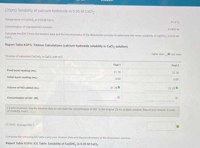 (20pts) Solubility of calcium hydroxide in 0.05 M | Chegg.com