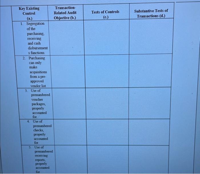 Acquisitions are approved for Examine | Chegg.com