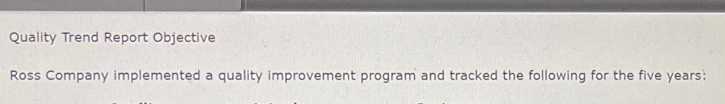 Solved Quality Trend Report ObjectiveRoss Company | Chegg.com