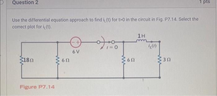 Solved Use the differential equation approach to find iL(t) | Chegg.com