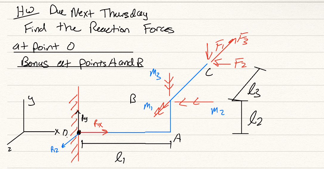 Solved Find the Reaction Forces and mimenr reaction forces | Chegg.com