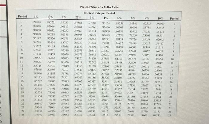 Solved Find the present value and the amount of interest | Chegg.com