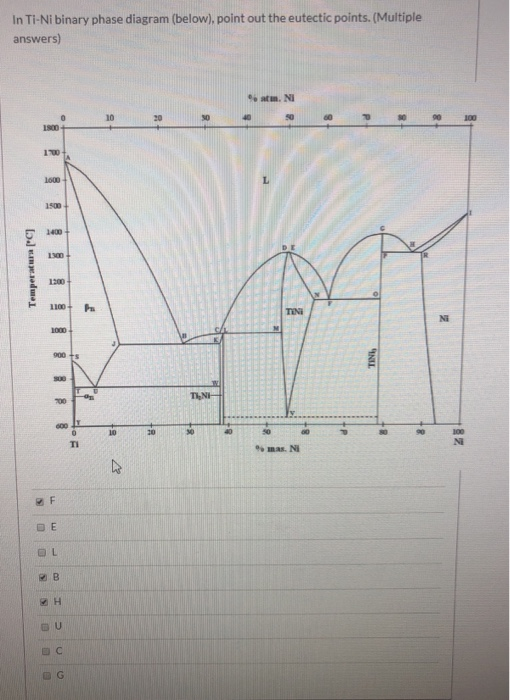 Solved In TI-Ni binary phase diagram (below), point out the | Chegg.com