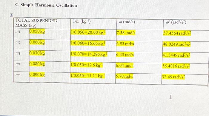 Solved simple harmonic motion:I need help on this lab | Chegg.com