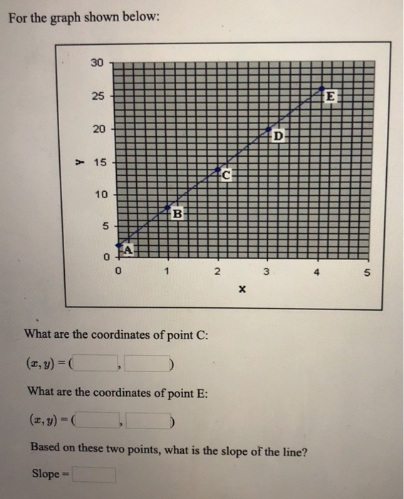Solved For the graph shown below: H LLLLLLLLLLLLLL LLLLLLLLL | Chegg.com