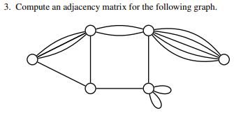 Compute an adjacency matrix for the following graph. | Chegg.com