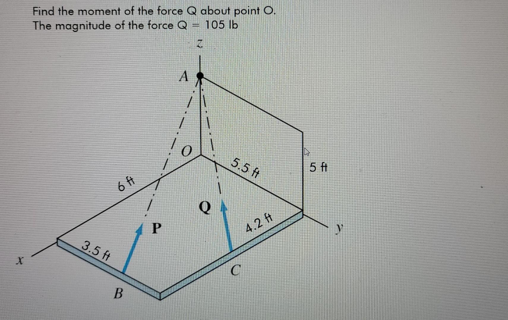 Solved Find the moment of the force Q about point O. The | Chegg.com
