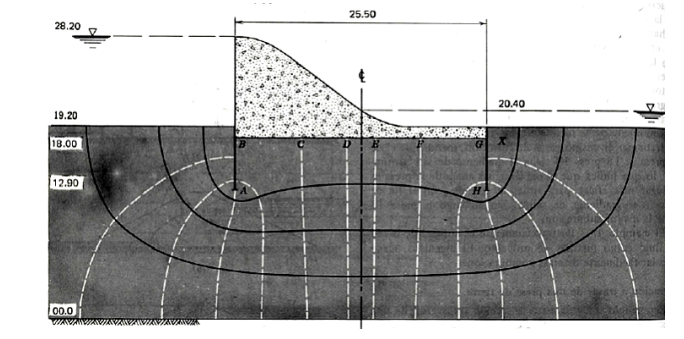 Solved Geotechnical Engineering The flow network shown below | Chegg.com