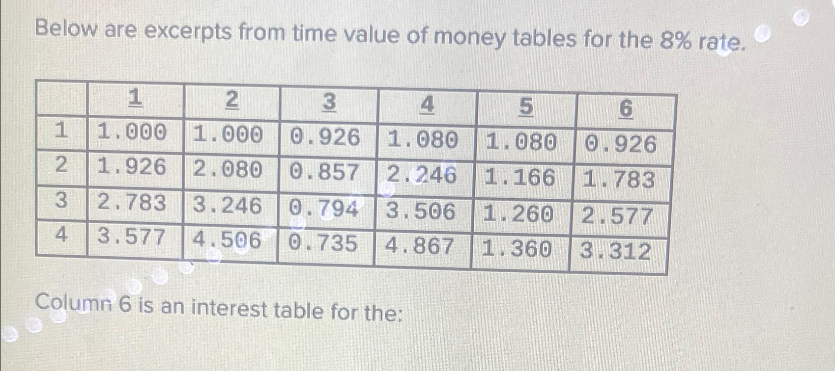 Below are excerpts from time value of money tables | Chegg.com