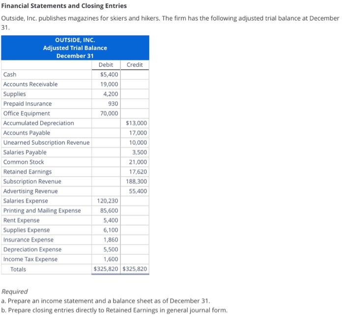 Solved Financial Statements and Closing Entries Outside, | Chegg.com
