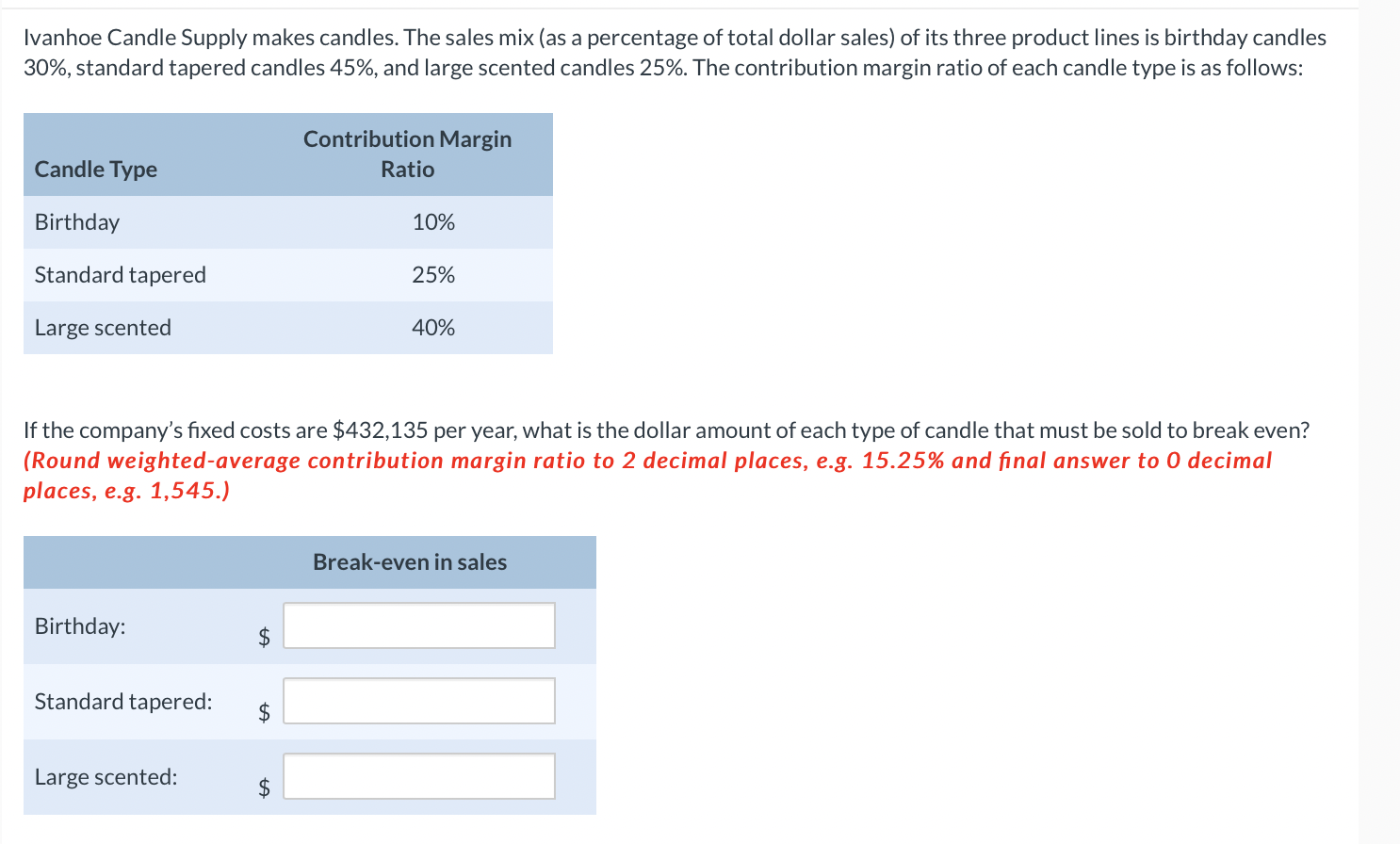Solved Ivanhoe Candle Supply makes candles. The sales mix | Chegg.com