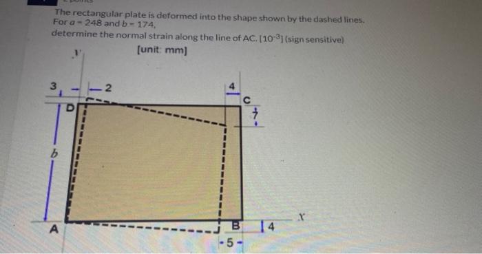 Solved The rectangular plate is deformed into the shape | Chegg.com