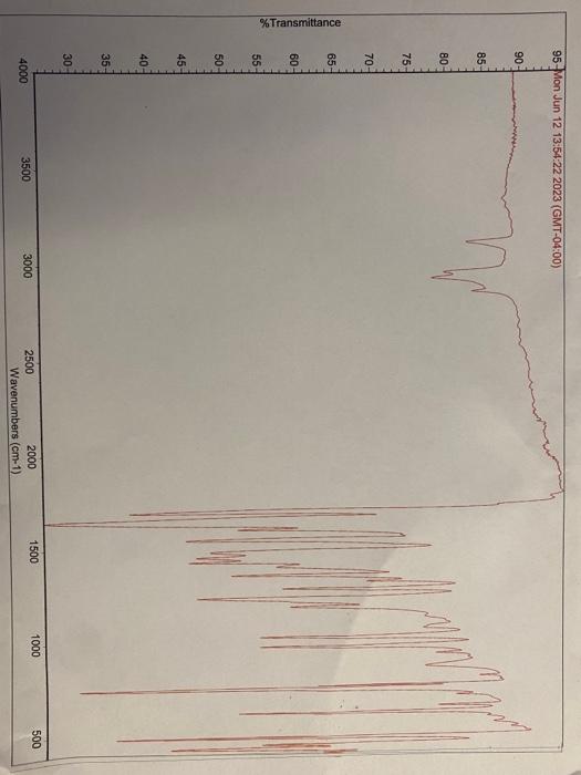 Solved can you please number the graph what peaks are seen | Chegg.com