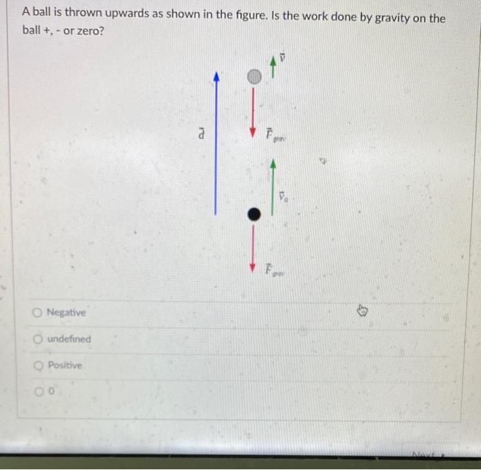 Solved A ball is thrown upwards as shown in the figure. Is | Chegg.com