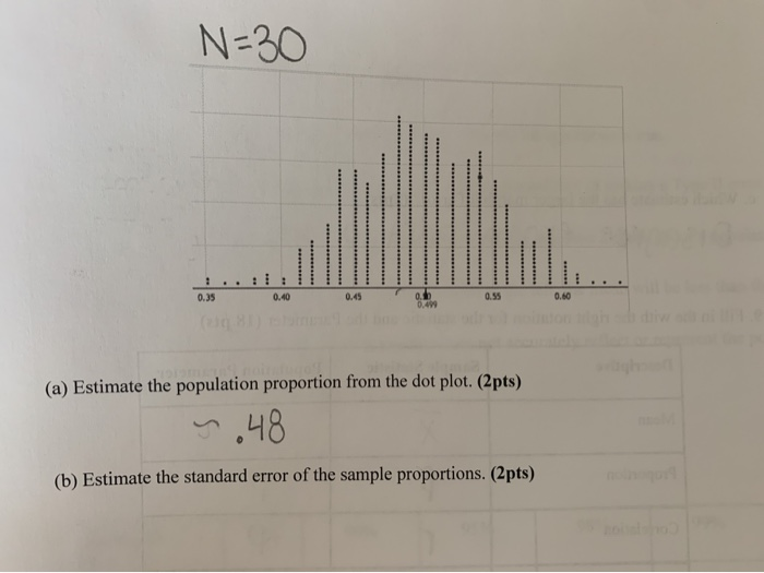 Solved N=30 0.35 (a) Estimate the population proportion from | Chegg.com