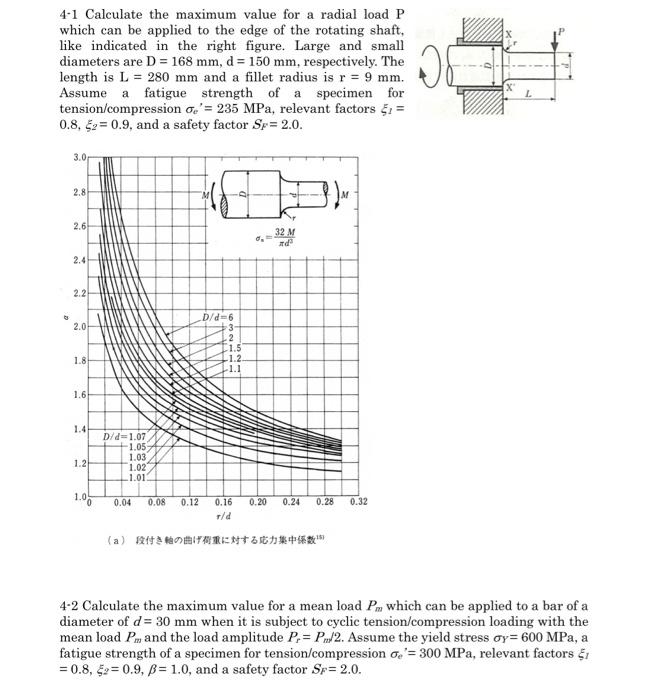 Solved 4-1 Calculate the maximum value for a radial load P | Chegg.com
