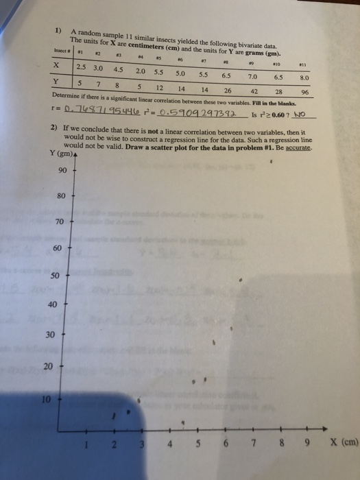 Solved 3) If you look at the scatter plot in po | Chegg.com