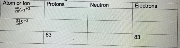 Solved Atom or lon 40 Protons Neutron Electrons 3Ca+2 as-2 | Chegg.com