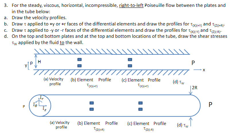 Solved For the steady, viscous, horizontal, incompressible, | Chegg.com