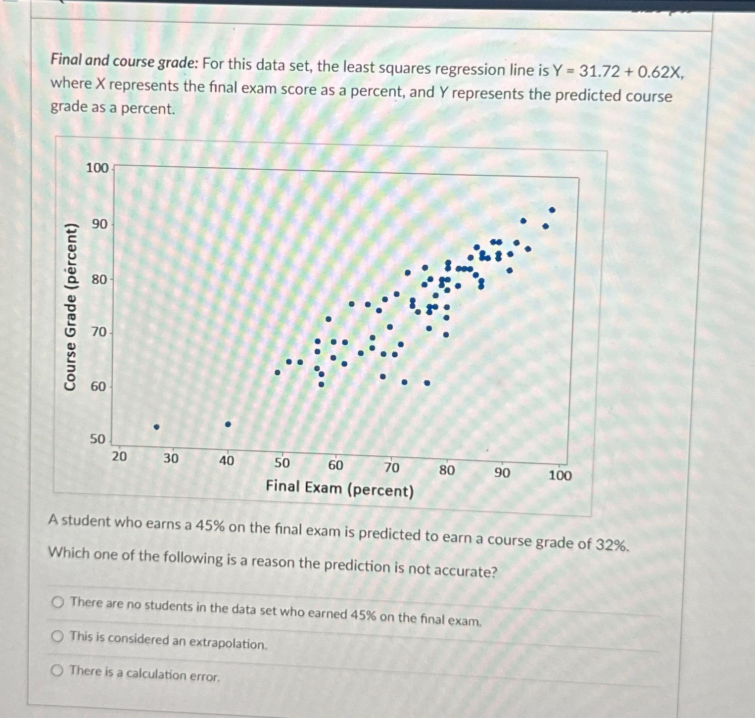 Solved Final and course grade: For this data set, the least | Chegg.com