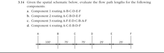 Solved 3.14 Given the spatial schematic below, evaluate the | Chegg.com