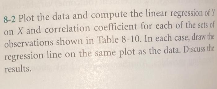 Solved 8-2 Plot the data and compute the linear regression | Chegg.com