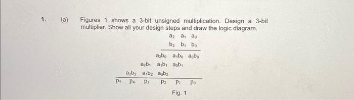 Solved (a) Figures 1 shows a 3-bit unsigned multiplication. | Chegg.com
