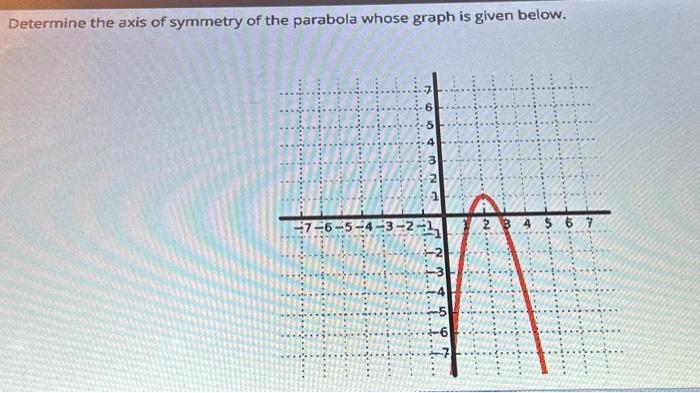 Solved Determine the axis of symmetry of the parabola whose | Chegg.com