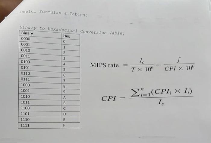Solved useful Formulas \& Tables: Binarv in un... onversion | Chegg.com