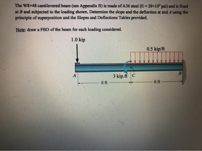 Solved The W8x48 cantilevered beam (see Appendix B) is made | Chegg.com