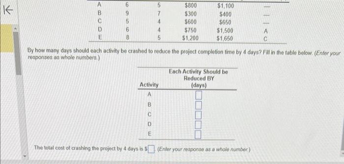 Solved By how many days should each activity be crashed to | Chegg.com