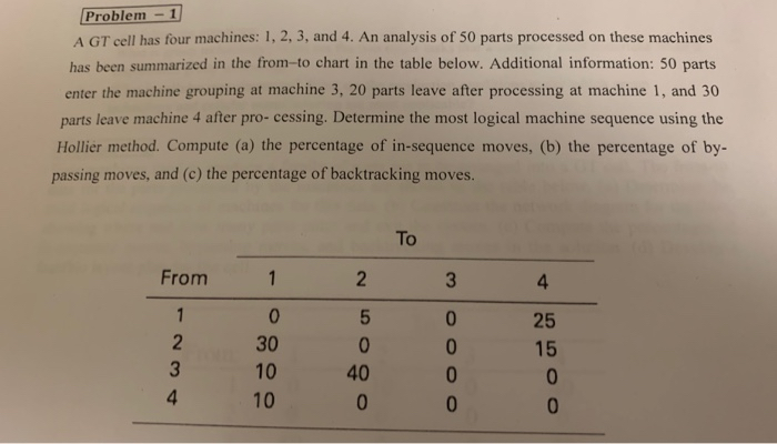 Solved Problem - 1A GT cell has four machines: 1,2,3, ﻿and | Chegg.com