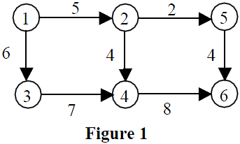 Solved Express the maximum-flow problem for the network in | Chegg.com
