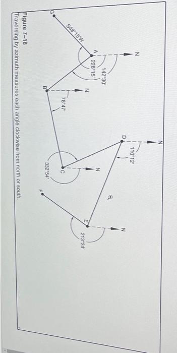 Solved convert the azimuths for lines AB,BC,CD,DE, and EF | Chegg.com
